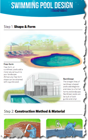Swimming Pool Design Illustrated [Infographic]